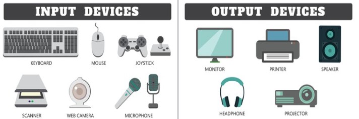 Chapter 5: Input and Output Devices